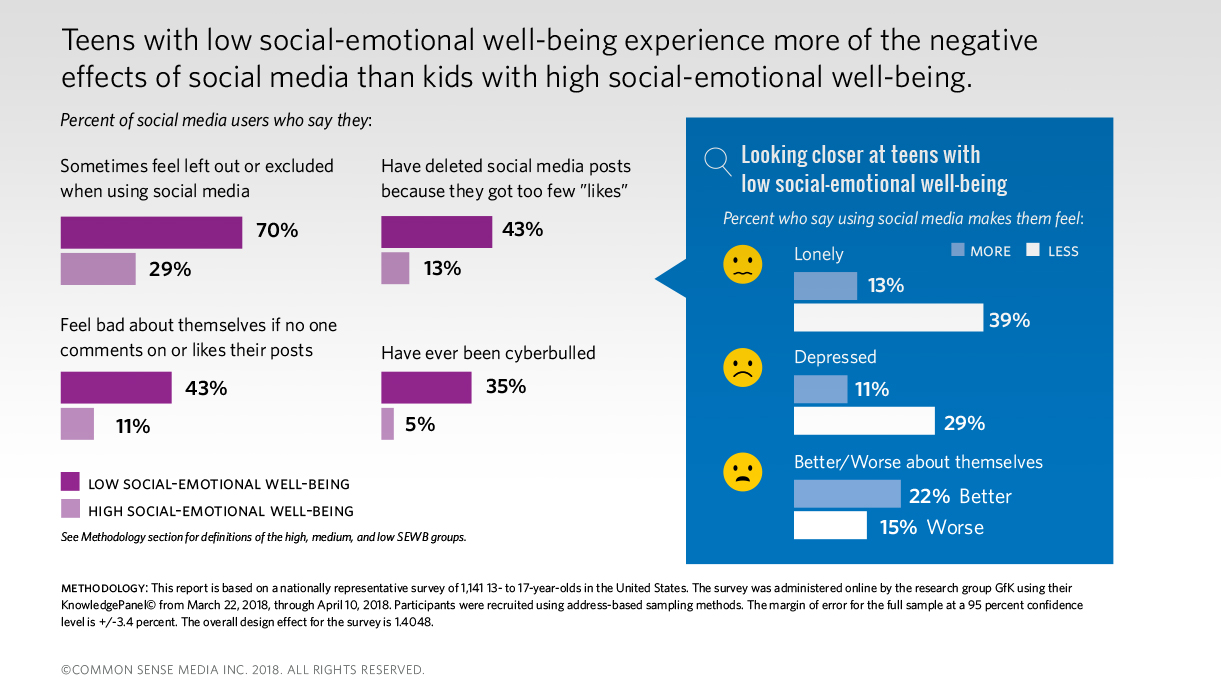 Teen Views on Social Media – Movie Mom